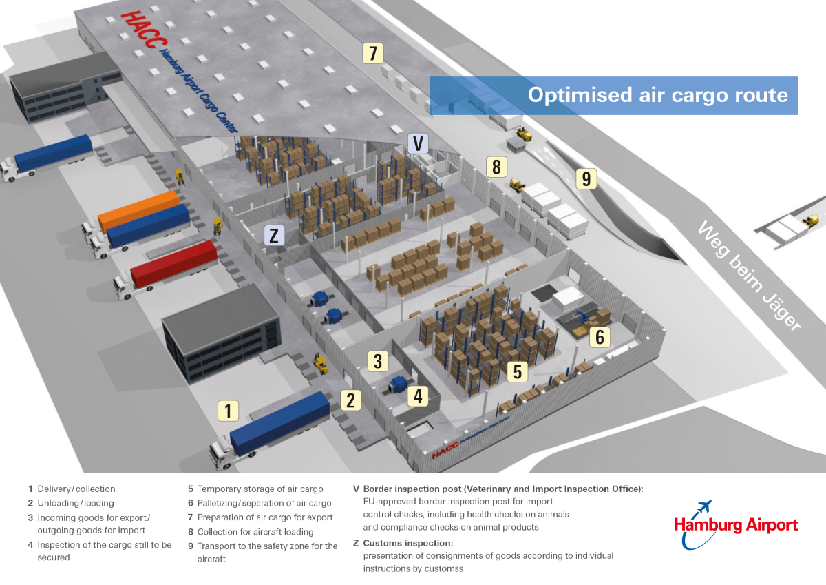 Air cargo at Hamburg Airport - Hamburg Airport